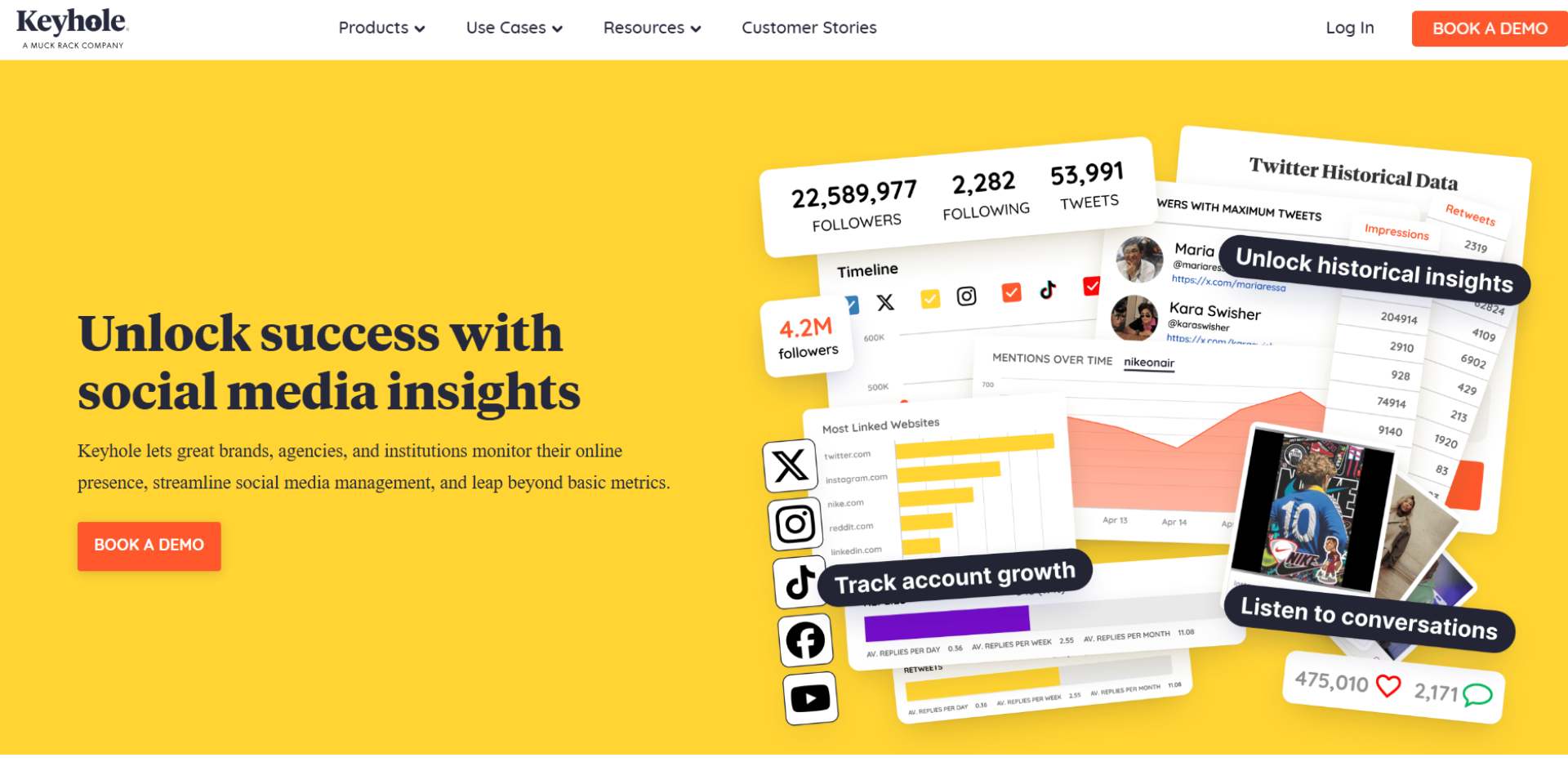 10 Best TikTok Analytics Tools